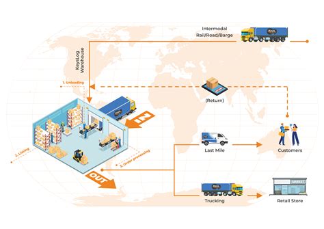 3pl Warehousing And Fulfillment Services For E Commerce Keys Logistics