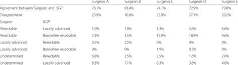 Calculated Resectability Vs Evaluated Resectability Download