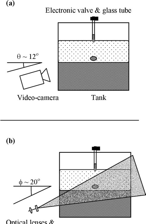 Figure 1 From Drop Coalescence Through A Liquidliquid Interface