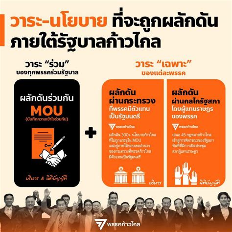 Thai E News Mou Memorandum Of Understanding ของพรรคร่วมรัฐบาล