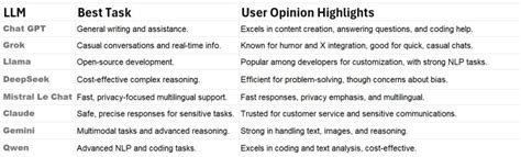 🚀 The Ultimate Llm Cheat Sheet One Liner Superpowers 💡 👉 Note These