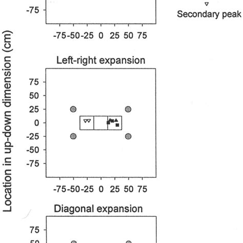 Training Array Control And Arrays Used During Expansion Tests For