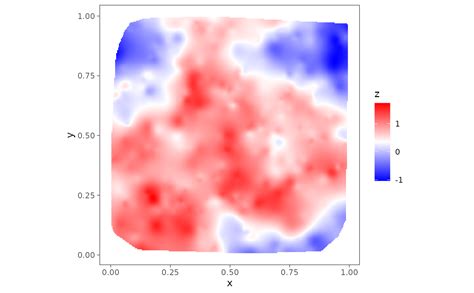 Make A Surface Plot — Surfaceplot • Spstack