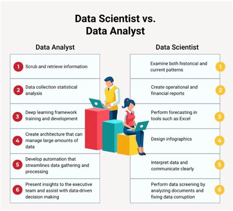 Accredian On Linkedin Datascientist Dataanalyst Data Datascience