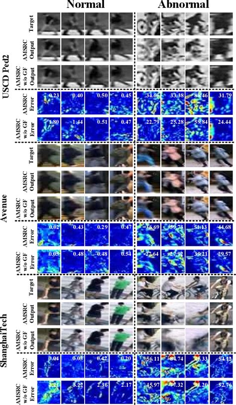 Figure 6 From A Video Anomaly Detection Framework Based On Appearance