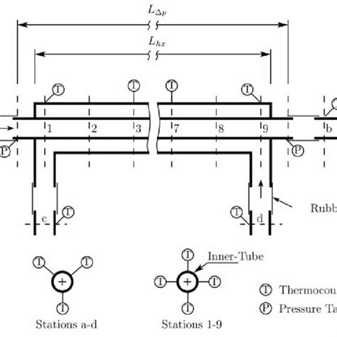 Pdf Heat Transfer In The Transitional Flow Regime