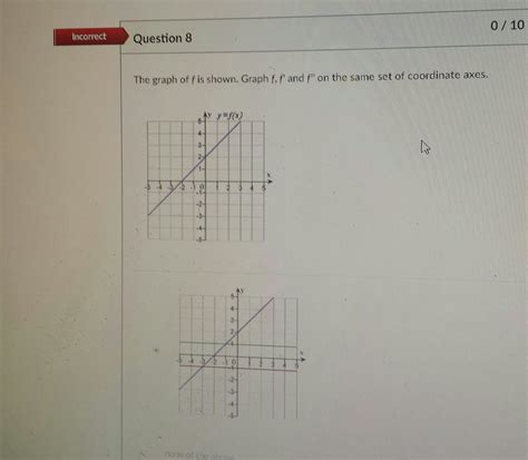 Solved Incorrect Question The Graph Of Fis Shown Chegg