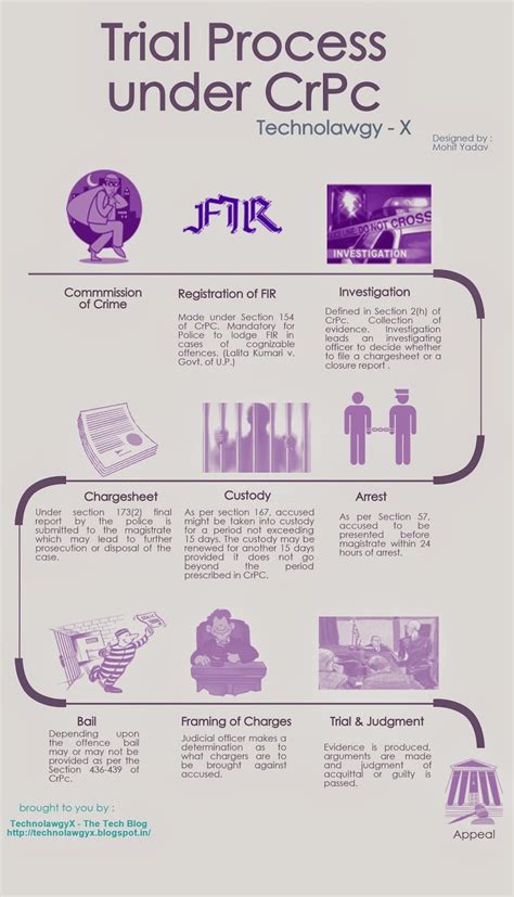 Crpc Decoded Technolawgy X