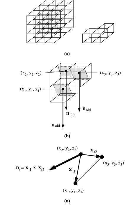 Calculation Of Normal Vectors For The Sample To Be Averaged In The Download Scientific Diagram