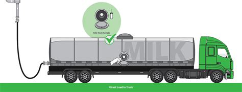 Single Use Aseptic Sampling System The Better Way To Sample