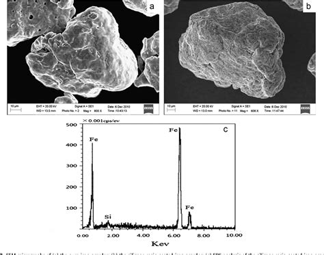 Table 1 From Annealing Effects On Magnetic Properties Of Silicone Coated Iron Based Soft