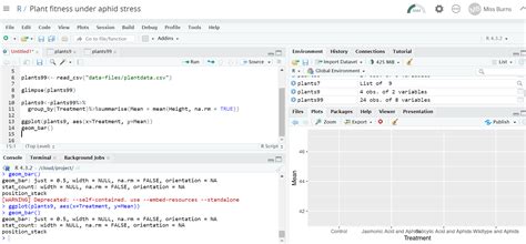 I Keep Making R Plots But They Never Show The Data Properly R Rprogramming