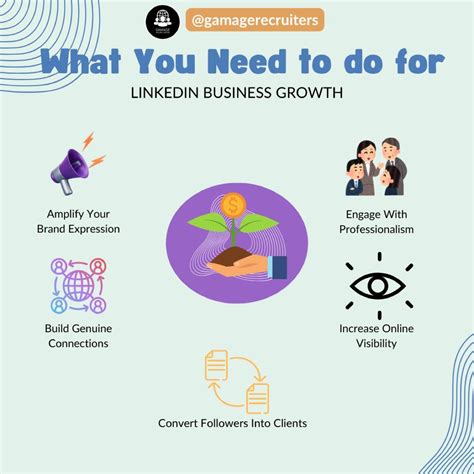 Boost Your Business With Linkedin Business Growth Gamage Recruiters