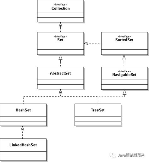 【145期】考考基础部分,谈谈java集合中hashset的原理及常用方法 知乎 【145期】考考基础部分,谈谈java集合中hashset的原理及常用方法 知乎