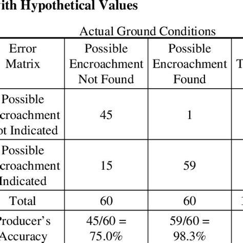 Arcgis Map Ndvi Difference Classification Dialog Of Layer Properties Download Scientific Diagram