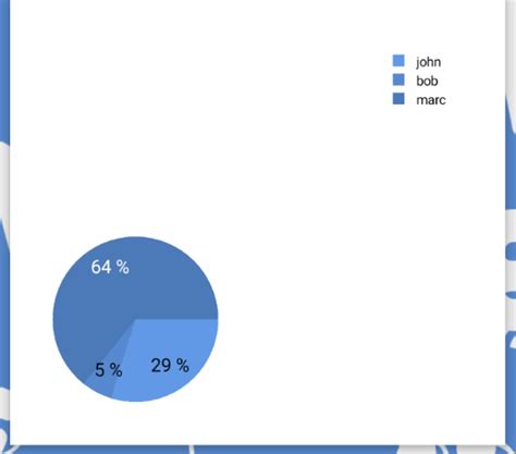 B X XUI XChart Class And B Xlib Page B X Programming Forum