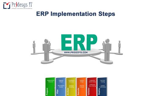 Benefits Of Erp System Implementation Artofit