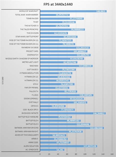 FPSChart Logical Increments Blog