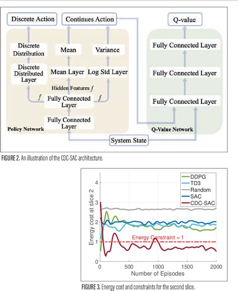 figure 1 from deep reinforcement learning for online resource
