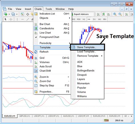 templates on the charts menu in the metatrader 4 platform trading on mt4 download chart
