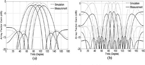 Figure 2 From An Ultra Wideband Rotman Lens Using Modified Dummy Sidewalls Semantic Scholar