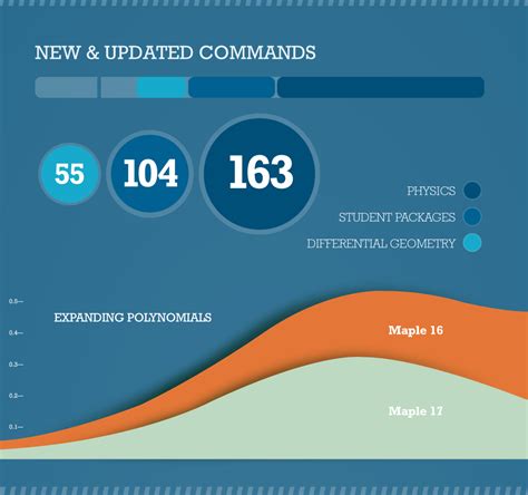 Maple By The Numbers Maplesoft