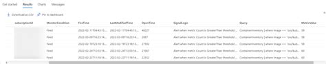 Azure Monitor Alert Reports With Azure Resource Graph Cloudsma