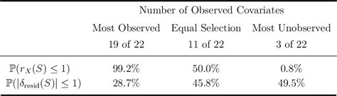Table 1 From Assessing Omitted Variable Bias When The Controls Are