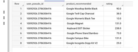 Github 10genecom Usecase With Mongodb And Bigquery Retail Use Case Using Mongodb Bigquery