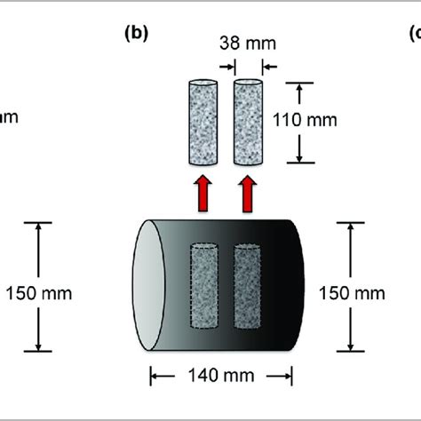 Depictions Of Core Extractions From Gyratory Compacted Samples For The Download Scientific
