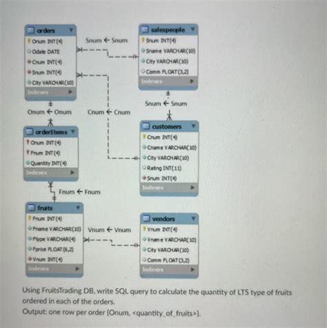 Solved Using Rruitsirading Ub Write Sql Query To Calculate