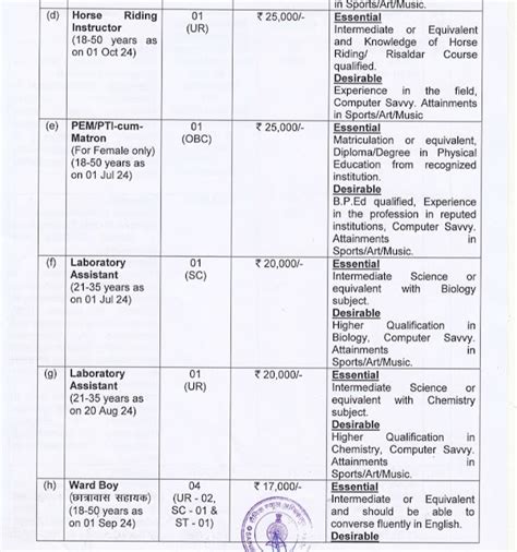 Sainik School Non Teaching Recruitment Out 2024