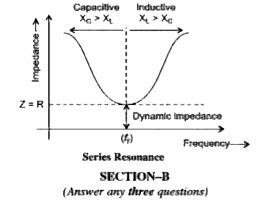 Draw A Labelled Graph Showing Variation Of Impedance Of A Series LCR C