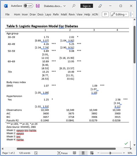In The Spotlight Tables Of Estimation Results In Stata 17 Stata News