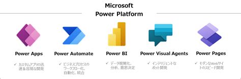 microsoft power platform 及其在自动化中的应用 it基礎