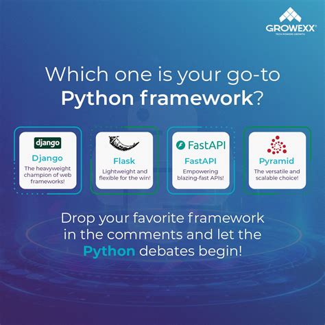 Growexx On Linkedin Pythonframeworks Frameworks Developercommunity