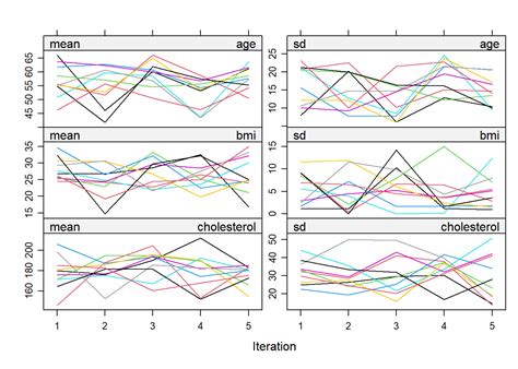 advanced epidemiological methods imputation