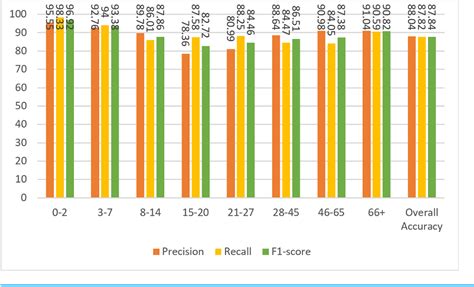 Figure 1 From A Space And Time Efficient Convolutional Neural Network For Age Group Estimation