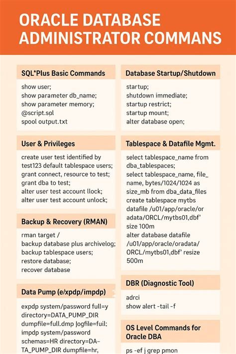 Oracle Database Dba Oracledba Sql Oracledatabase