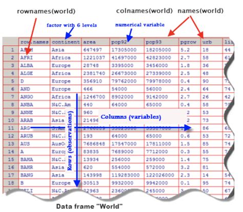 R Data Types And Structures Datacamp