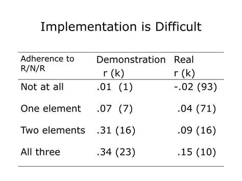 PPT What Works Effective Interventions With Sex Offenders PowerPoint Presentation ID 165986