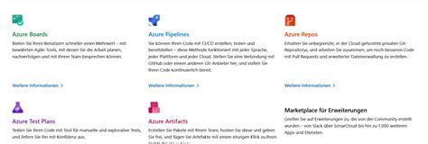 Azure DevOps Definitionen DevOps Methoden