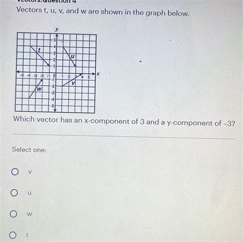 solved uestion 4 vectors t u v and w are shown in the graph below