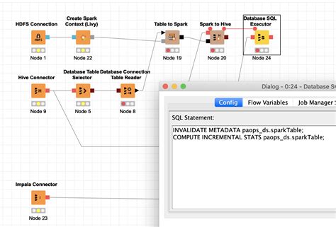 spark to hive knime extensions knime community forum