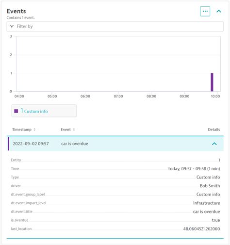 GitHub AgardnerIT Entity Creator Assistant Dynatrace Entity Creator Assistant