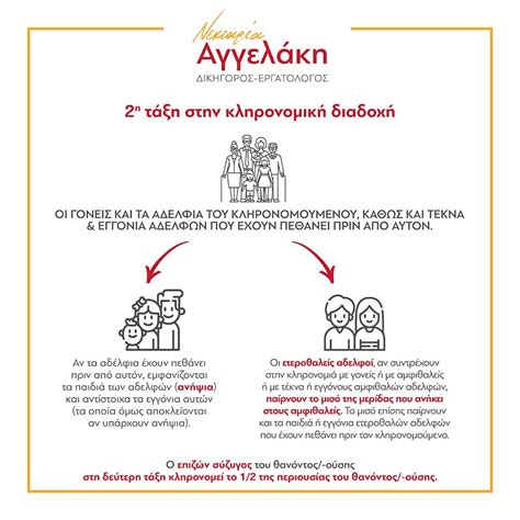 ΤΙ ΠΡΕΠΕΙ ΝΑ ΞΕΡΕΙΣ ΓΙΑ ΤΗΝ ΚΛΗΡΟΝΟΜΙΑ ΧΩΡΙΣ ΔΙΑΘΗΚΗ Δικηγόρος