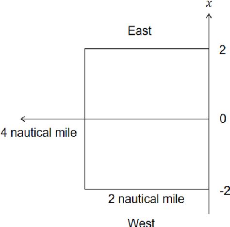 Figure 1 From Optimisation Of Multibeam Survey Lines Based On Geometric Analysis Model And Monte