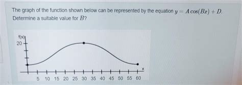 Solved The Graph Of The Function Shown Below Can Be Chegg