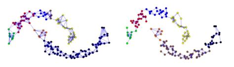 What Is Spectral Clustering And How Its Work