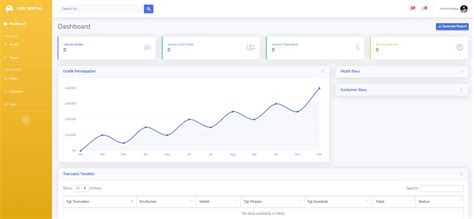Car Rental System In Codeigniter With Source Code